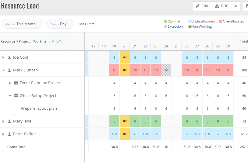 Resource Utilization: What Small Businesses Are Doing Wrong (And How to ...