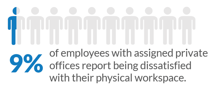 The Benefits and Disadvantages of a Small Business Open Office | Capterra