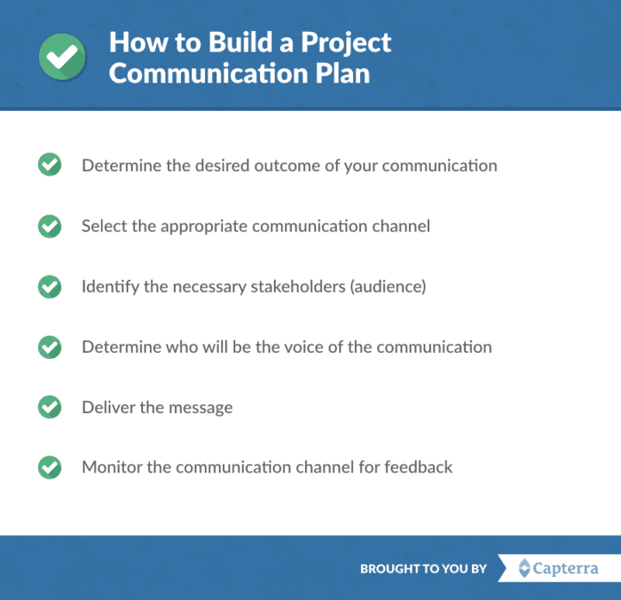 How to Build a Rock-Solid Project Communication Plan: A Checklist ...