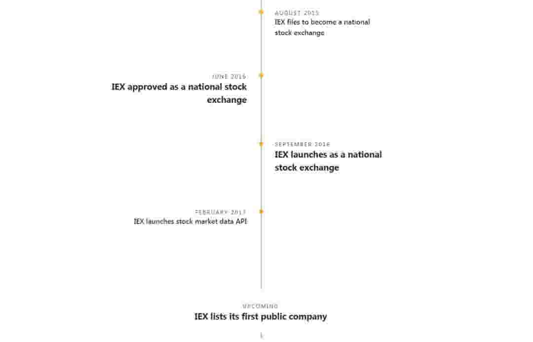 What Is the IEX and How Will It Impact Small Businesses? | Capterra