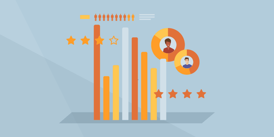 Analyzing and Using Customer Feedback Data | Capterra