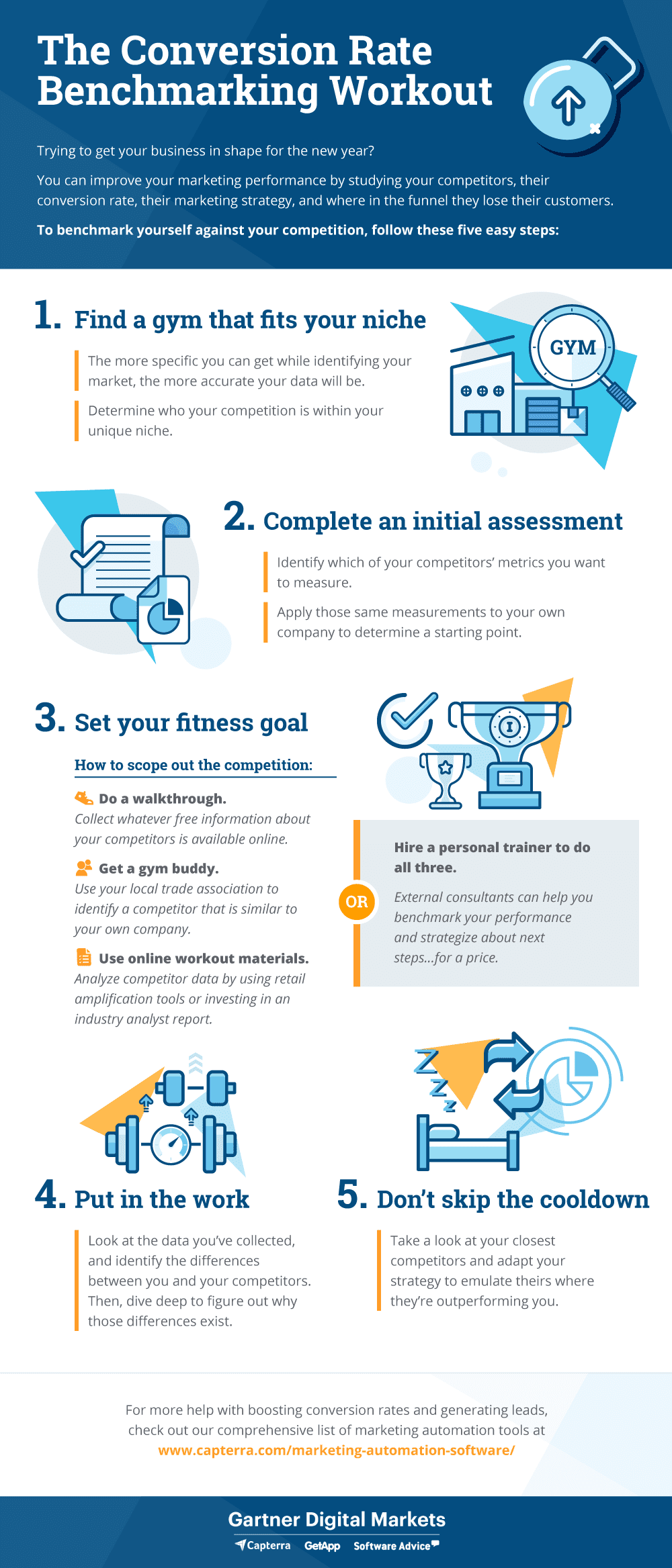 The Average B2B Conversion Rate: How to Benchmark Your Performance ...