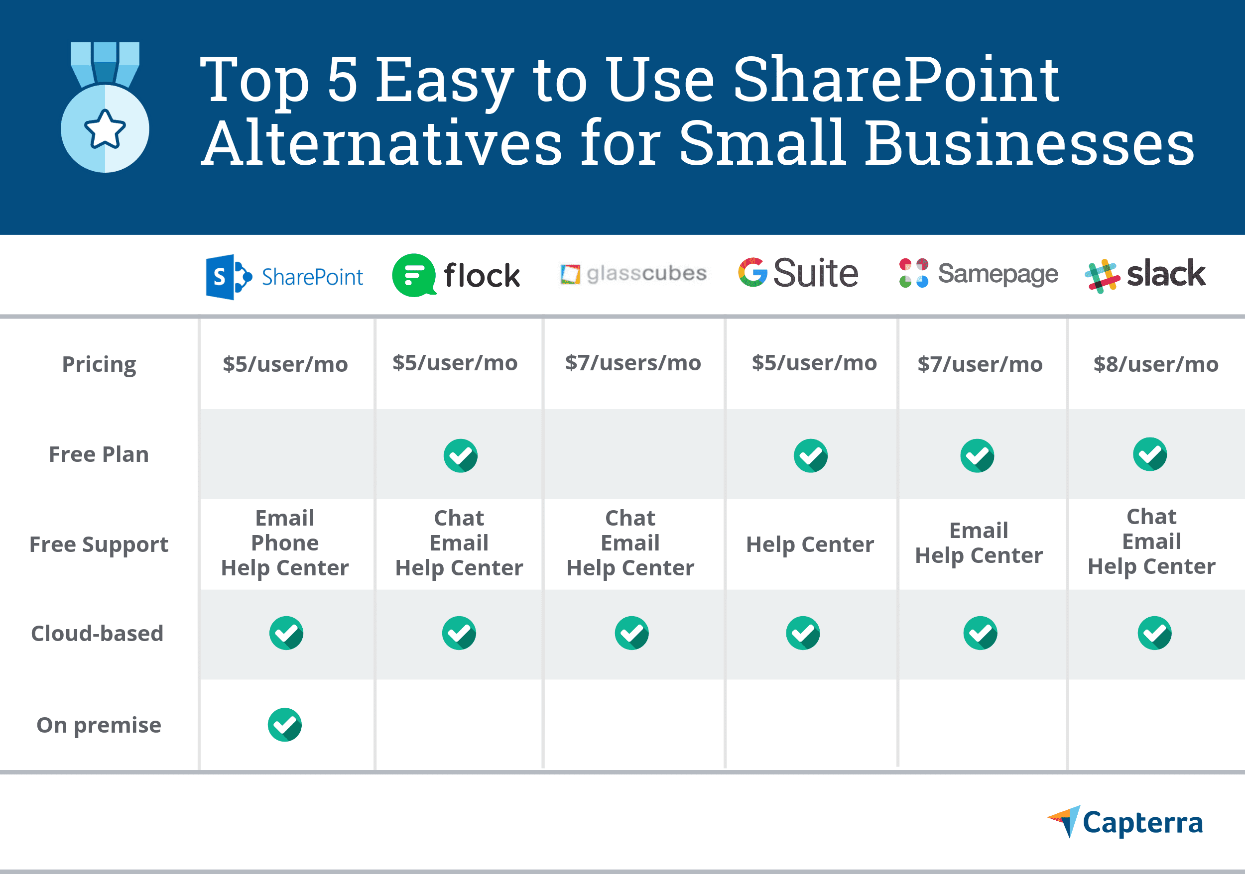 5 Best Easy-to-Use SharePoint Software Alternatives for SMBs | Capterra