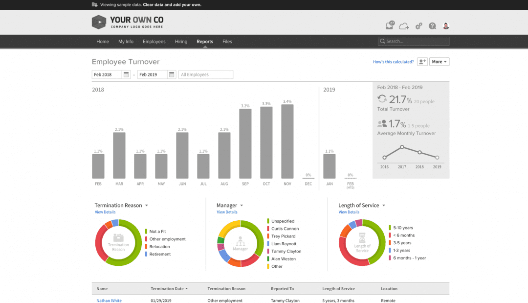 6 Best HR Dashboards for Data-Driven HR Departments | Capterra