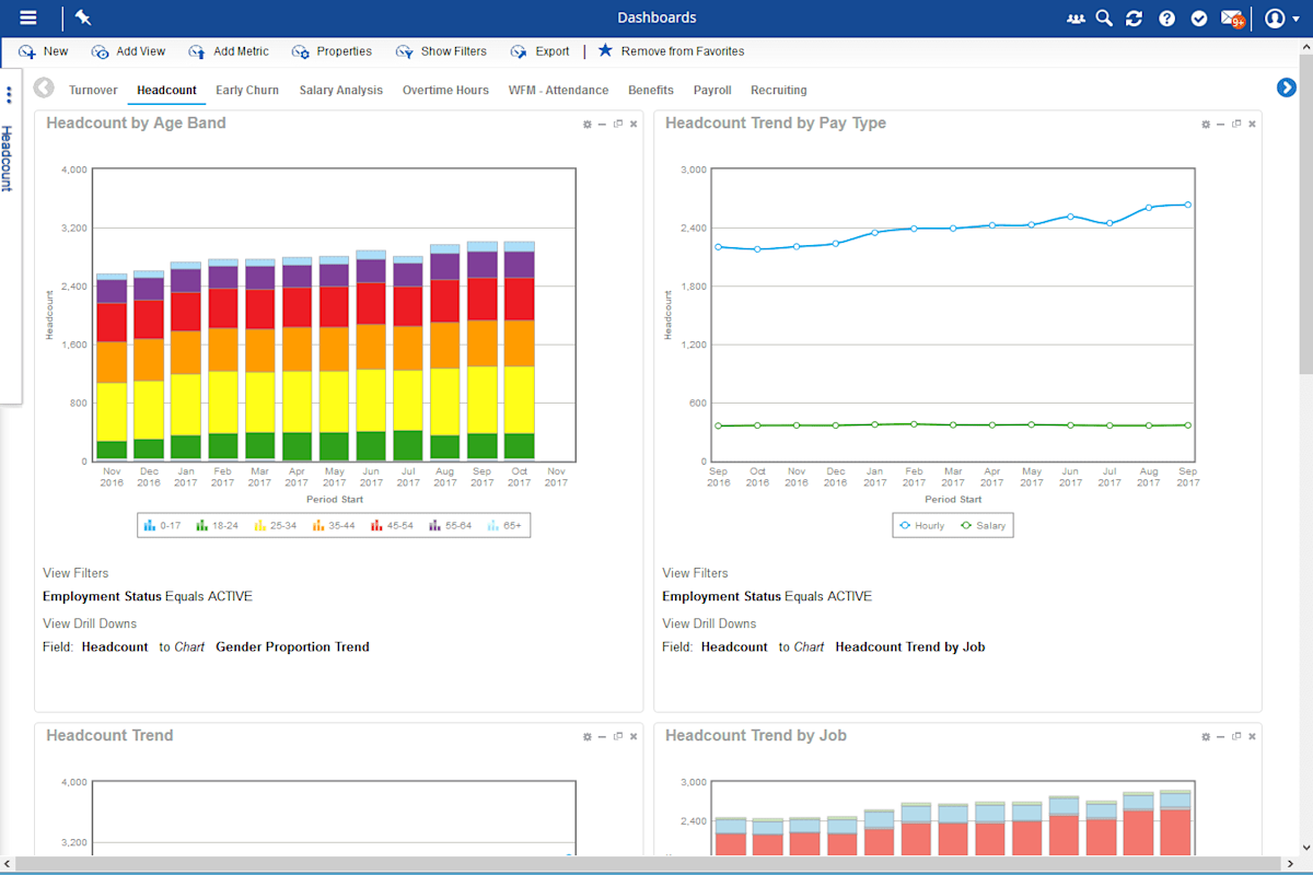 6 Best HR Dashboards for Data-Driven HR Departments | Capterra