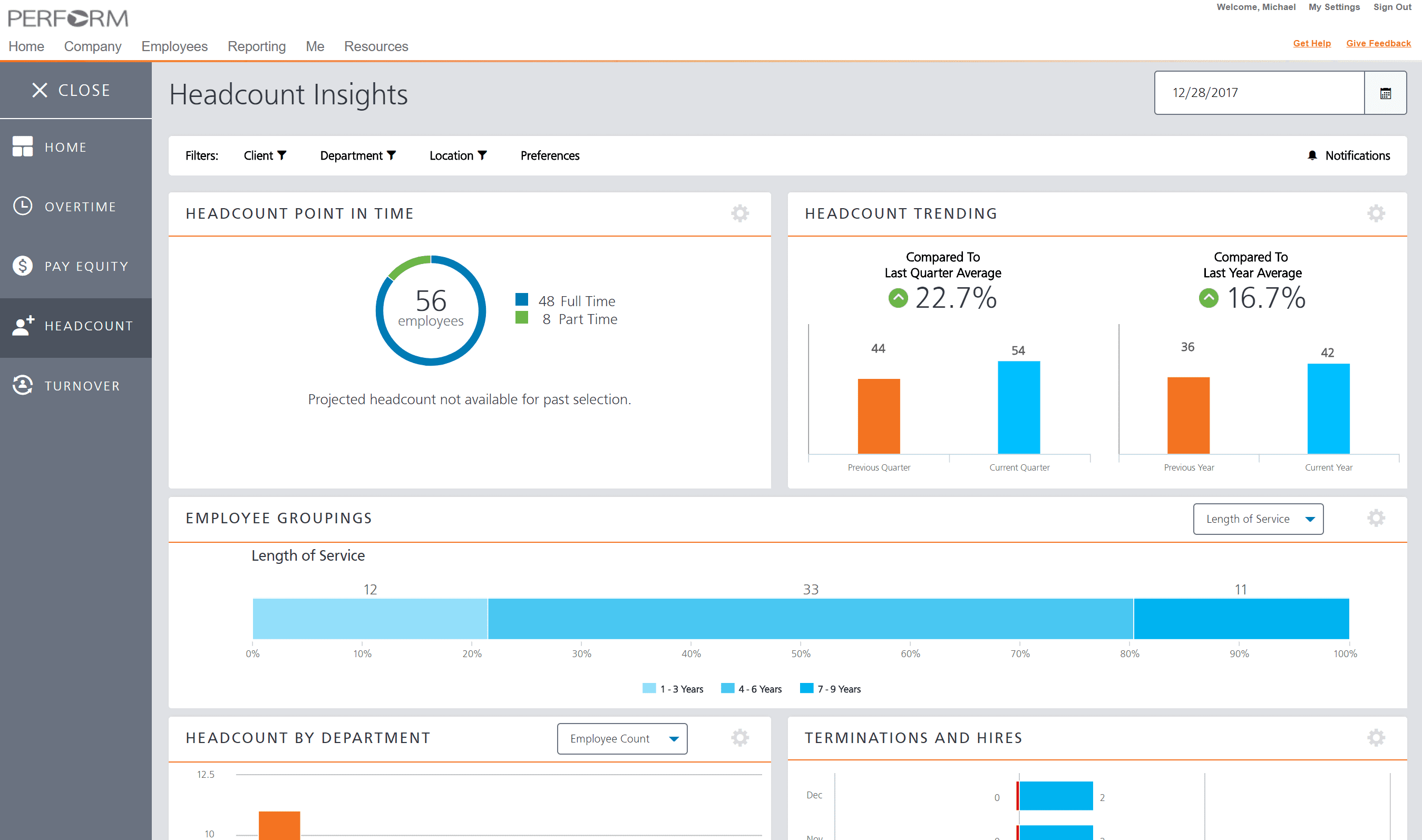 6 Best HR Dashboards for Data-Driven HR Departments | Capterra