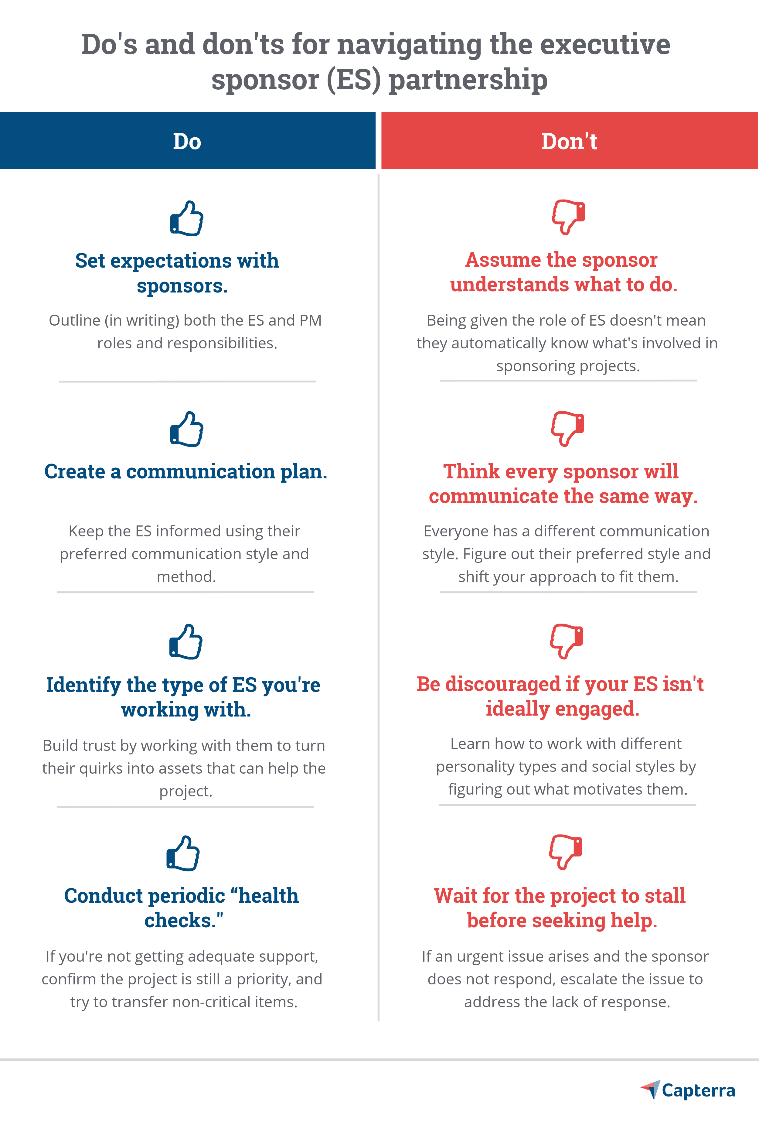 A Project Manager's Guide to the Executive Sponsor Role: 4 Tips to ...