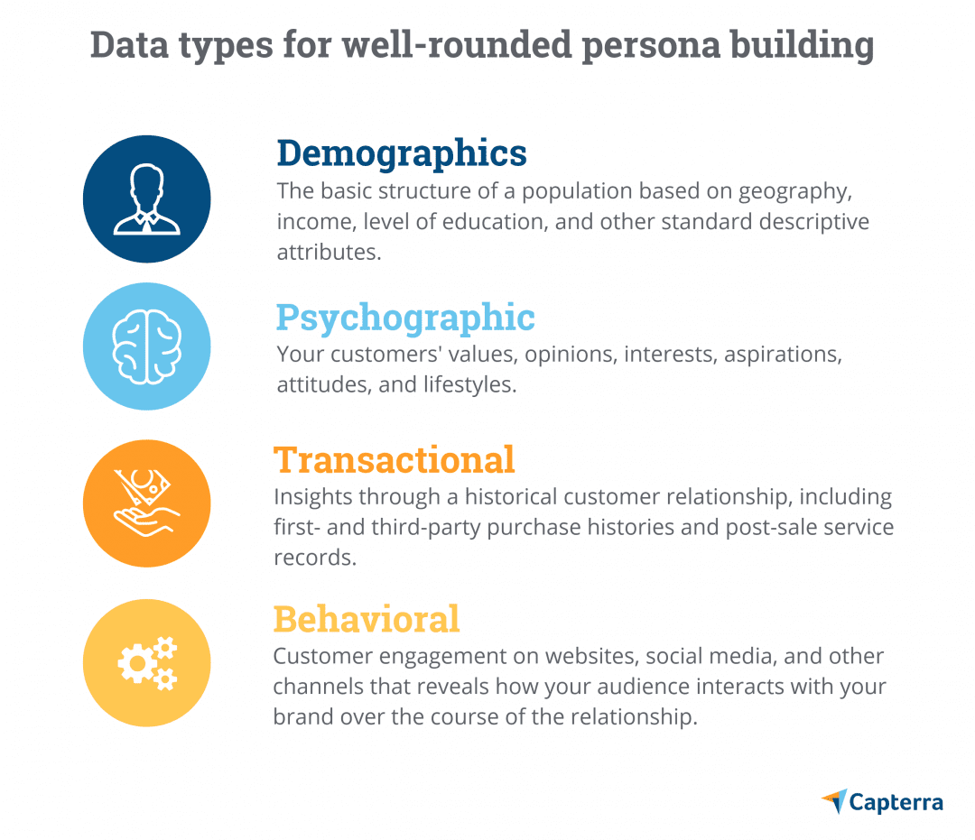 4 Winning Examples of Personalized Marketing | Capterra