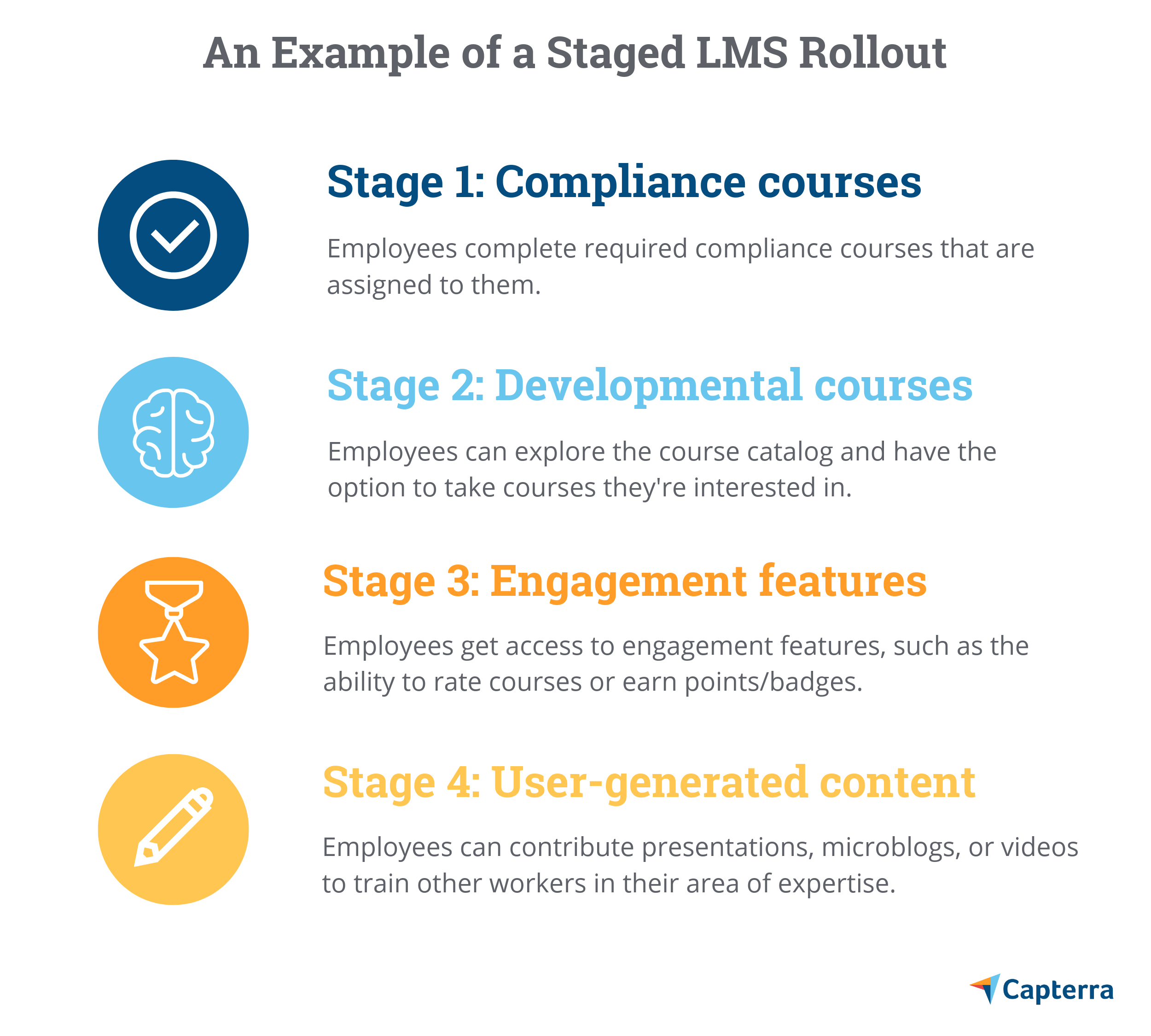 Implementing a New System in the Workplace? Here Are 3 Ways Employees ...