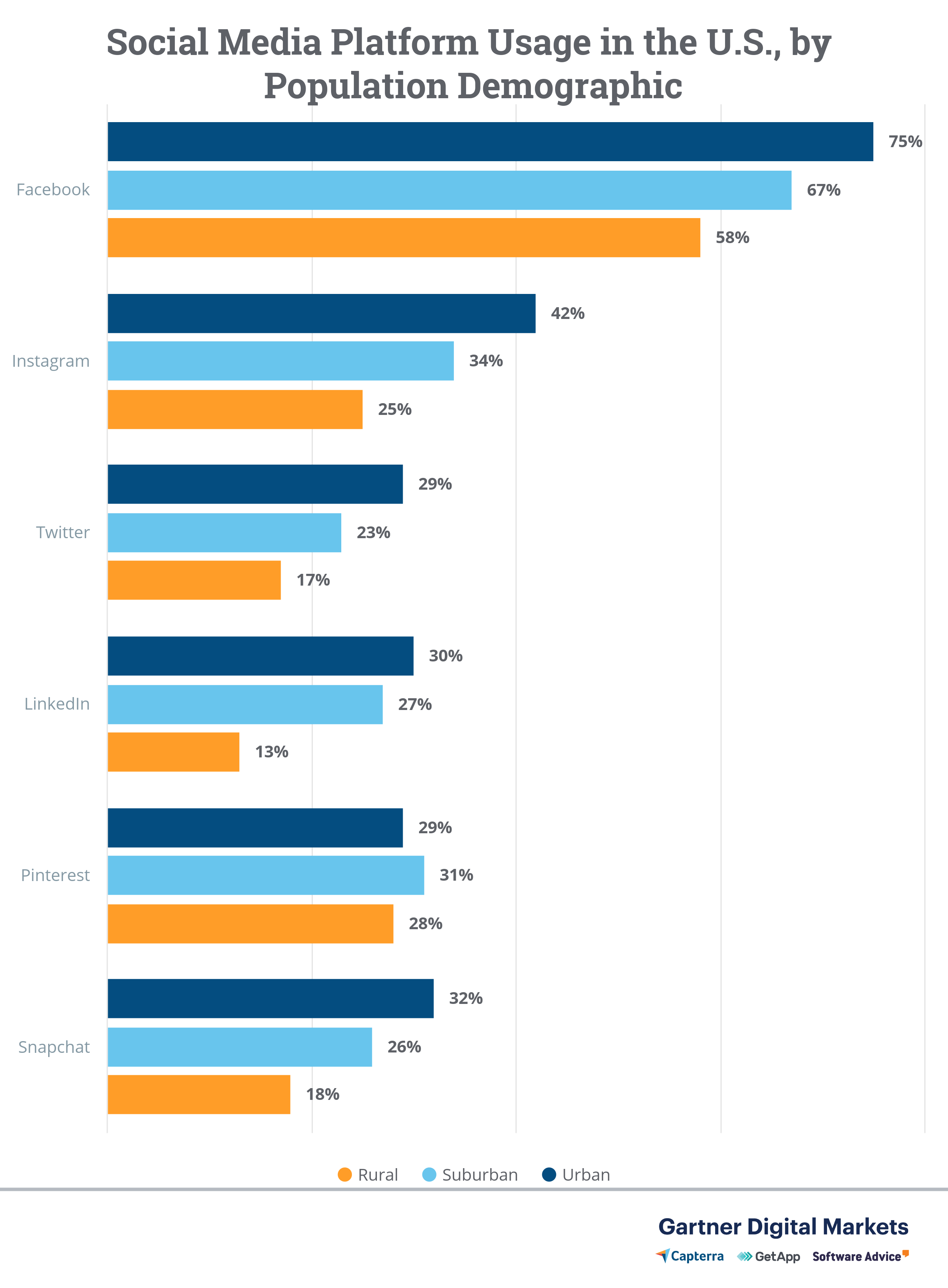 What Is Social Media Segmentation and How Can It Boost Your Marketing ...