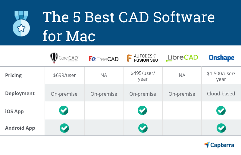 5 Best CAD Software for Mac | Capterra