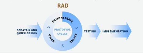 What Is Rapid Application Development (RAD)? | Capterra