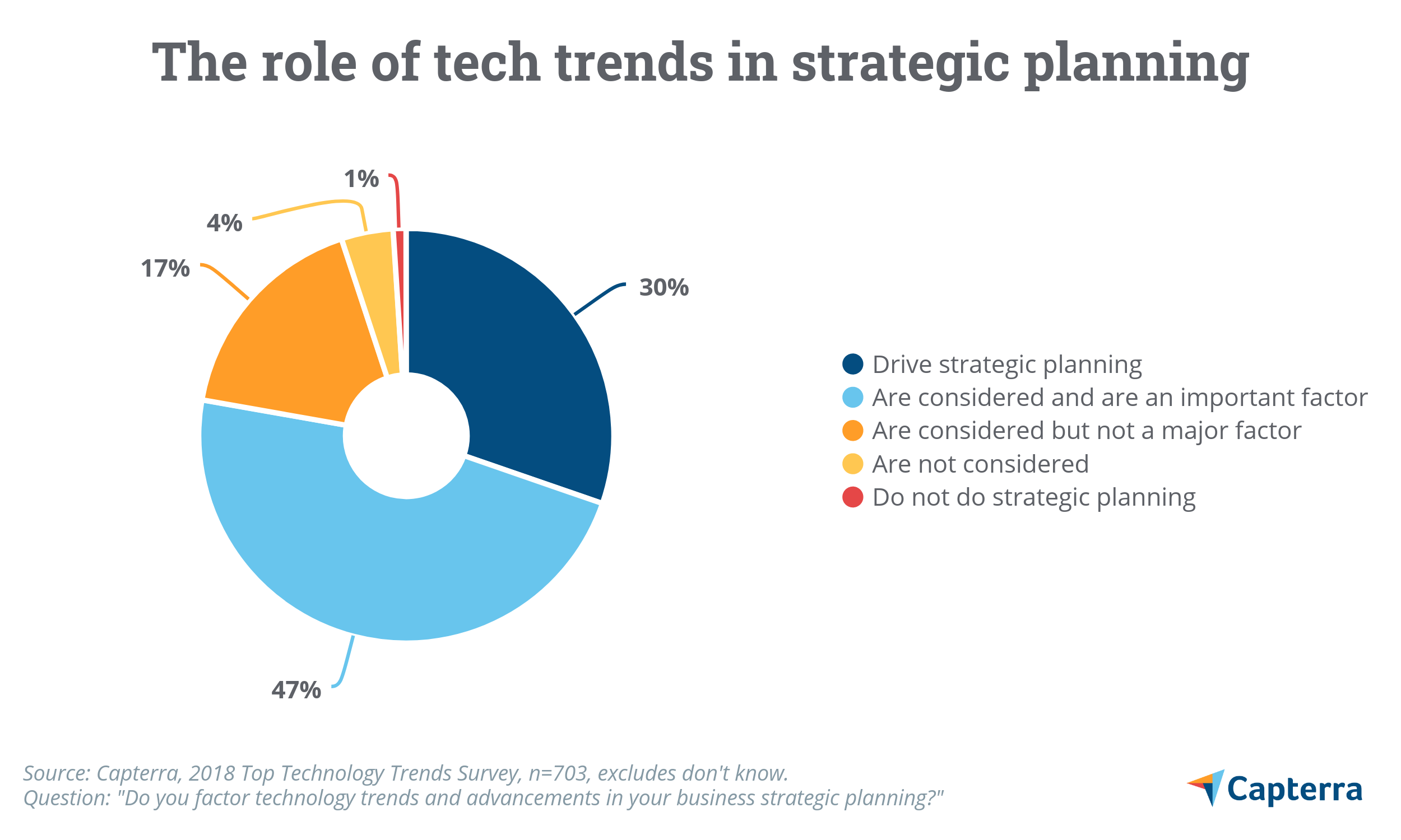 The Future of Sales: What Will Your Sales Team Look Like in 2021 ...
