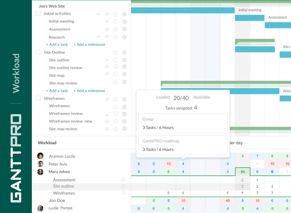 3 Strategies for Managing Multiple Projects at Once | Capterra
