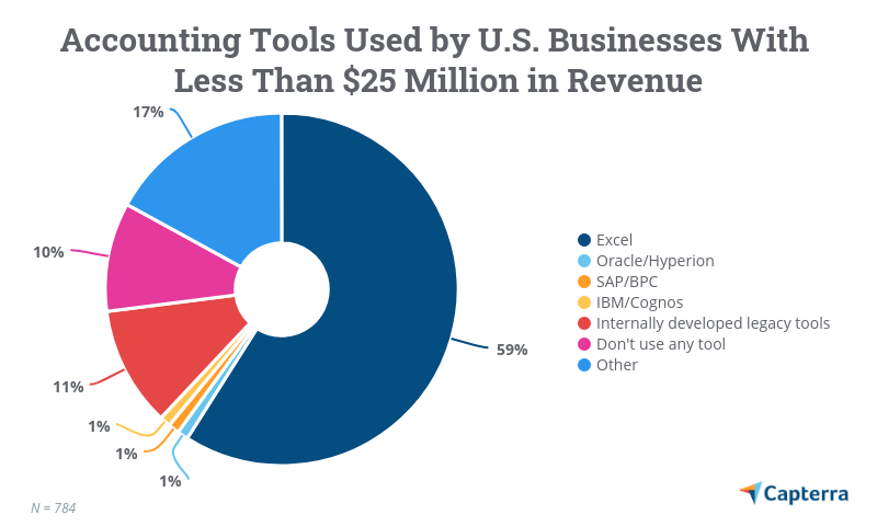 Using Excel for Small-Business Accounting | Capterra