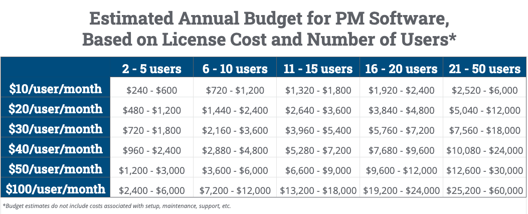 What Small Businesses Are Budgeting for Project Management Technology ...