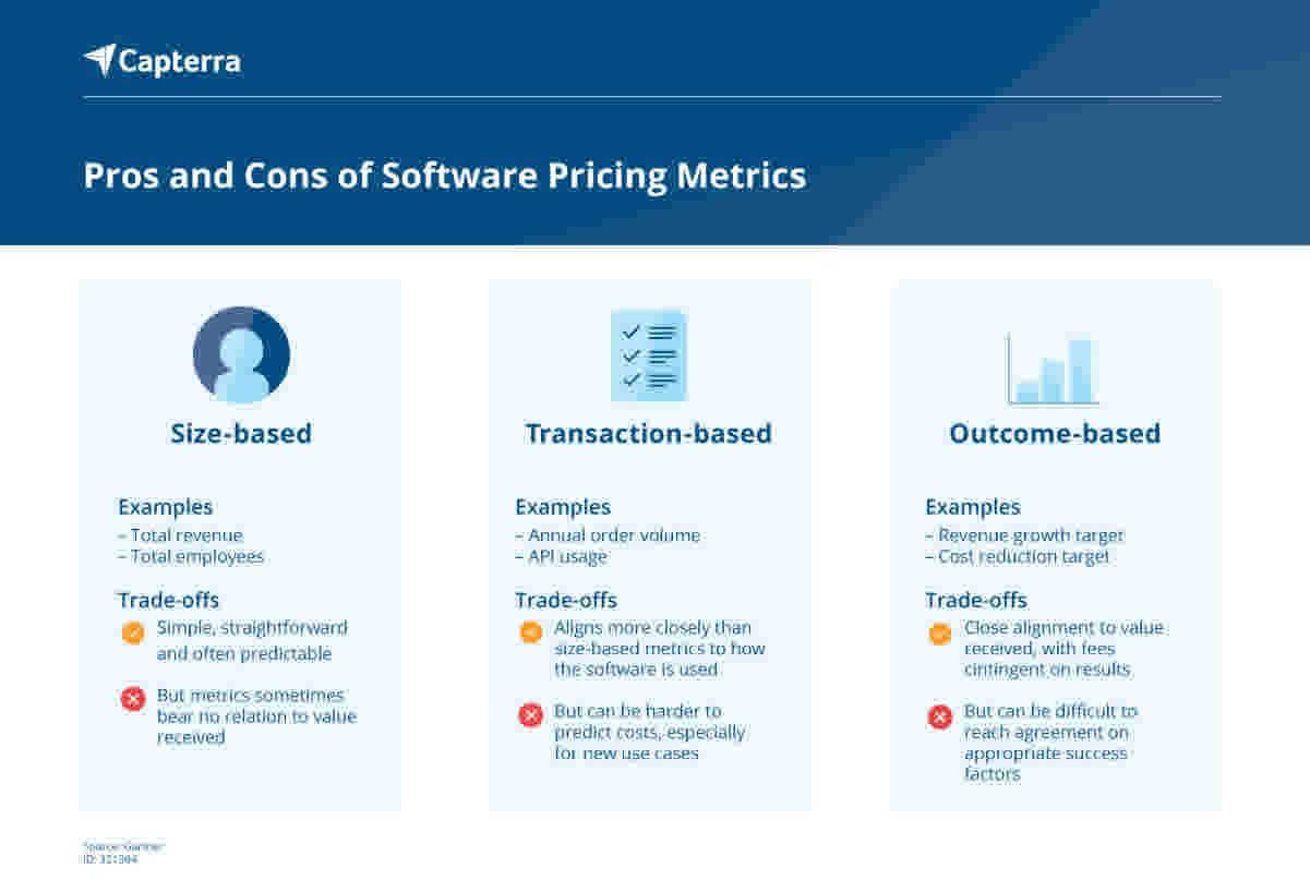 6 Steps for a Successful Software Contract Negotiation | Capterra