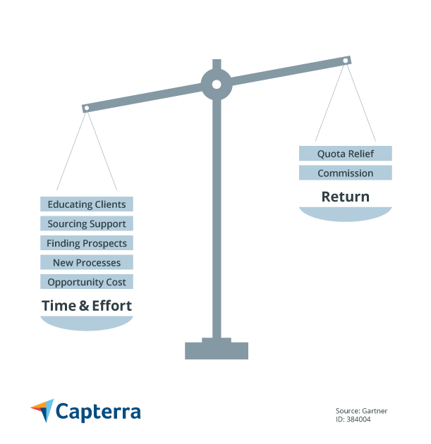 Launching a New Product? Here Are 6 Tips to Improve Your Sales ...