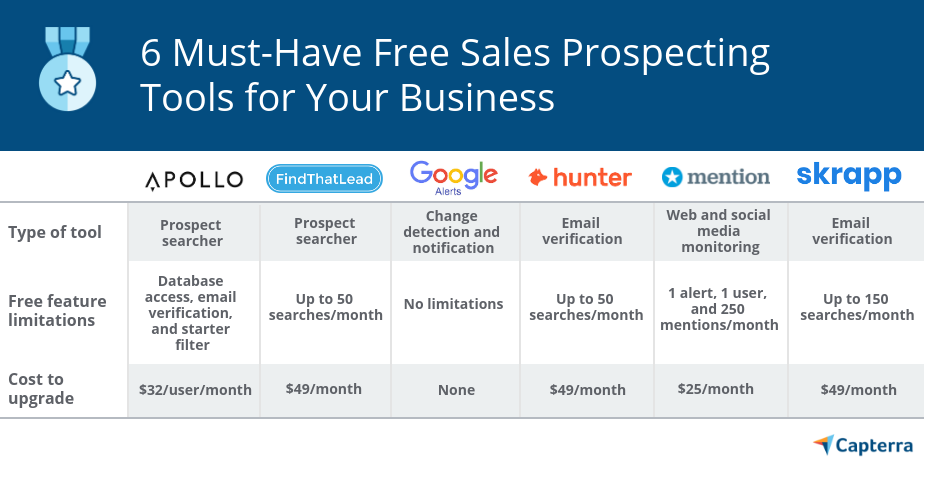 Sales Prospecting Must-Haves: 6 Free Tools to Save Hours Every Day ...