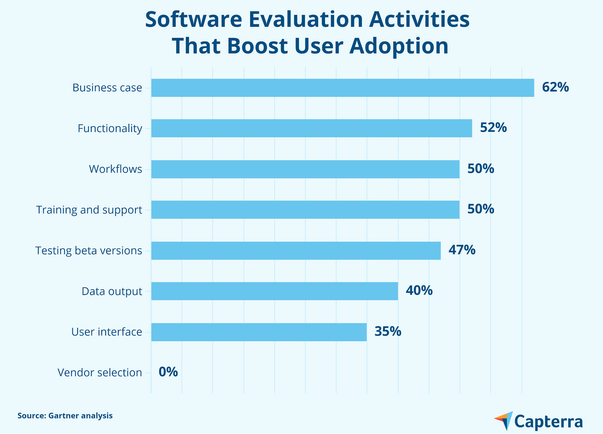 Maximize User Adoption of New Software in 3 Steps | Capterra