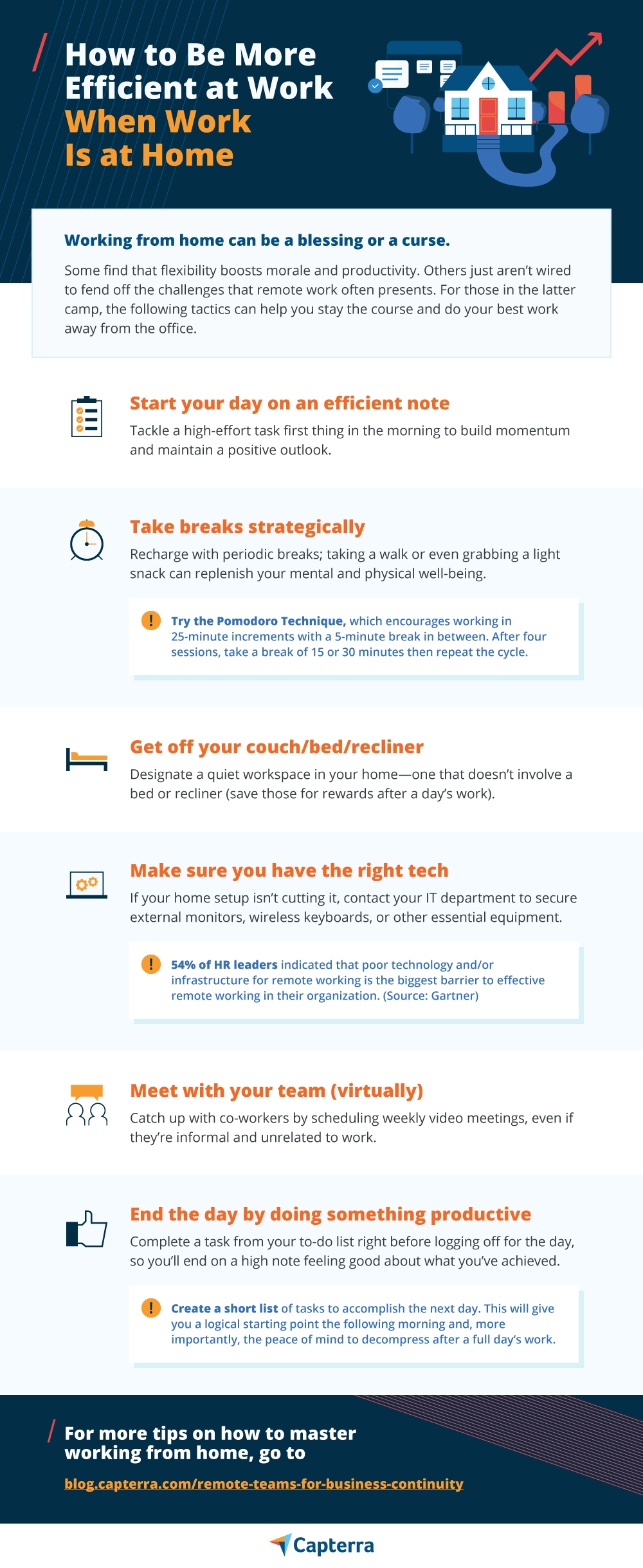 How To Be More Efficient at Work When Work Is at Home [Infographic ...