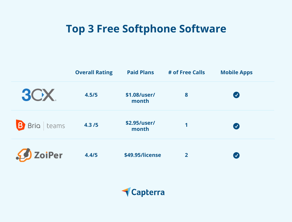3 Best Free Softphone Software | Capterra
