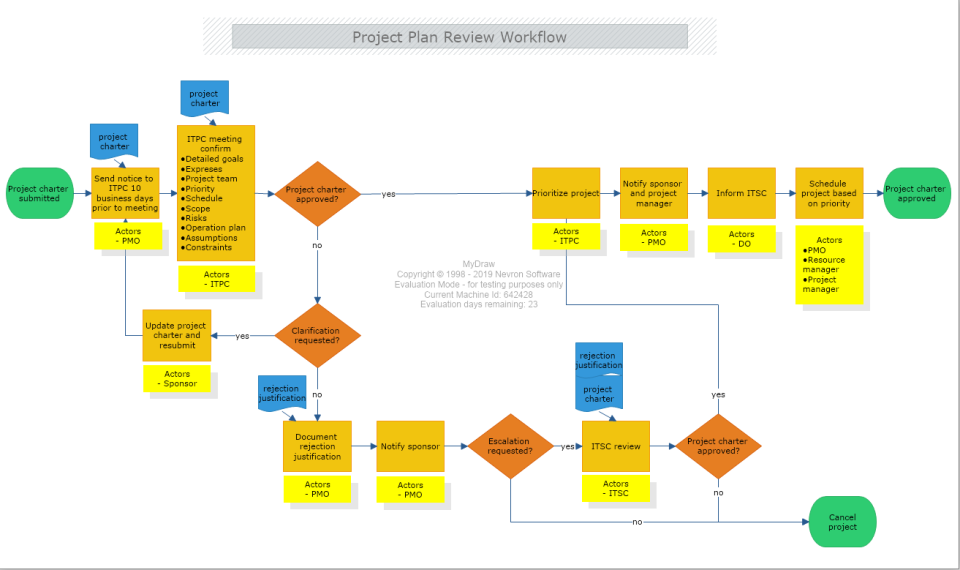 How to Build the Right Project Management Stack for Your Business ...