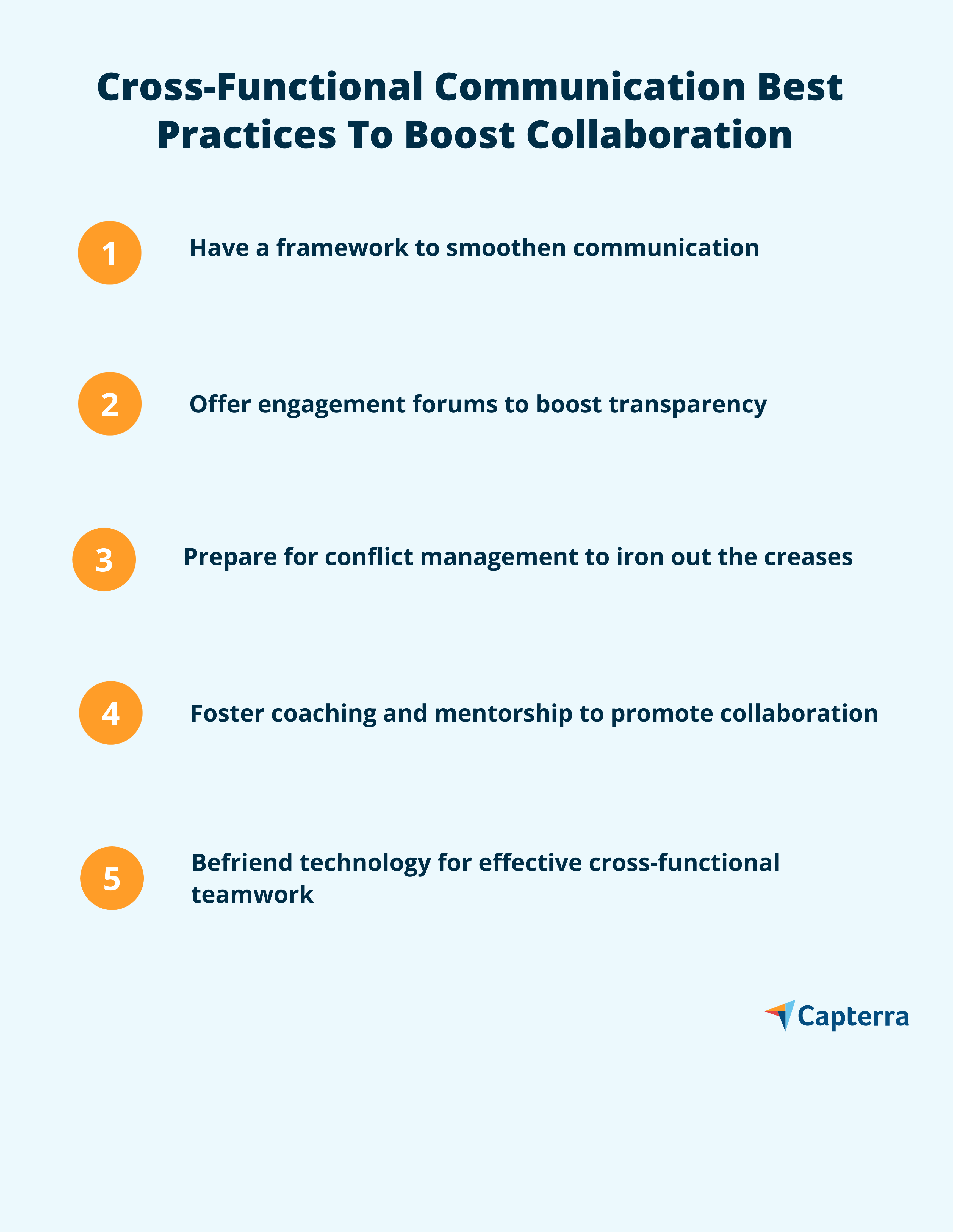 Cross-Functional Communication Best Practices to Boost Collaboration | Capterra