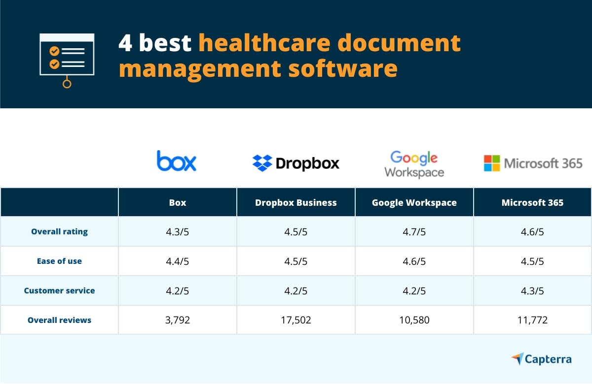 4 Best Healthcare Document Management Software for a Paperless Practice ...