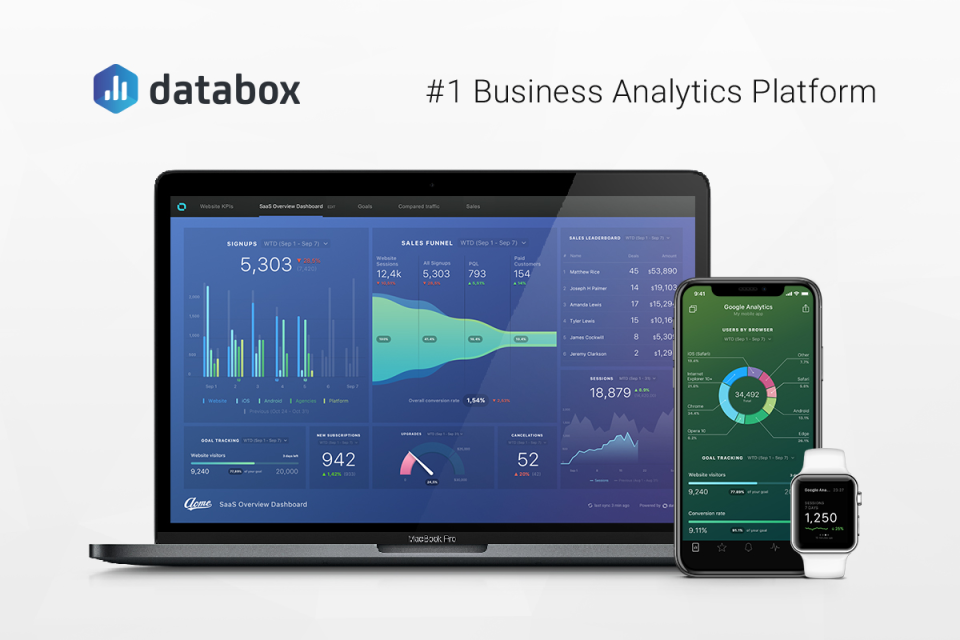 5 Best Free Data Visualization Tools to Grow Your Business | Capterra