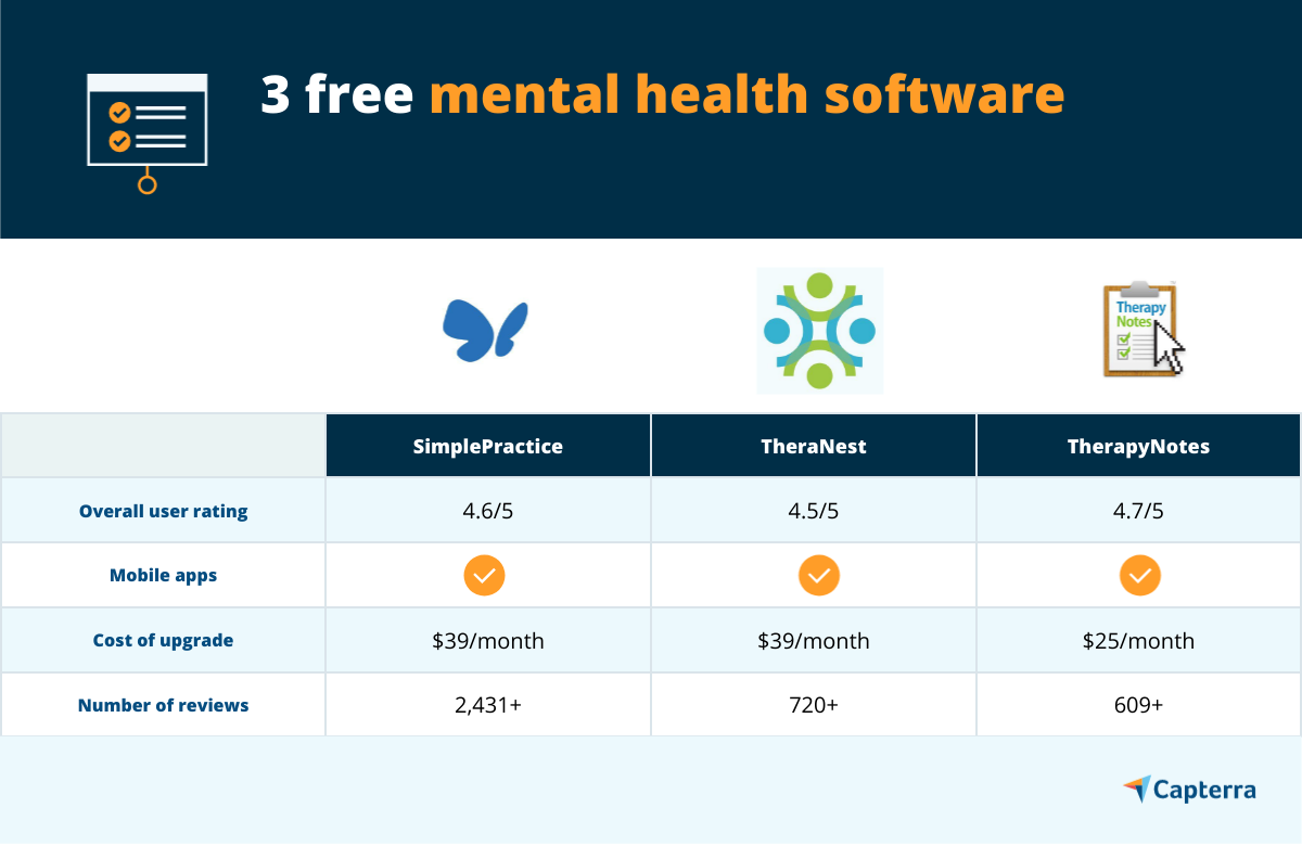 3 Free Mental Health Software | Capterra