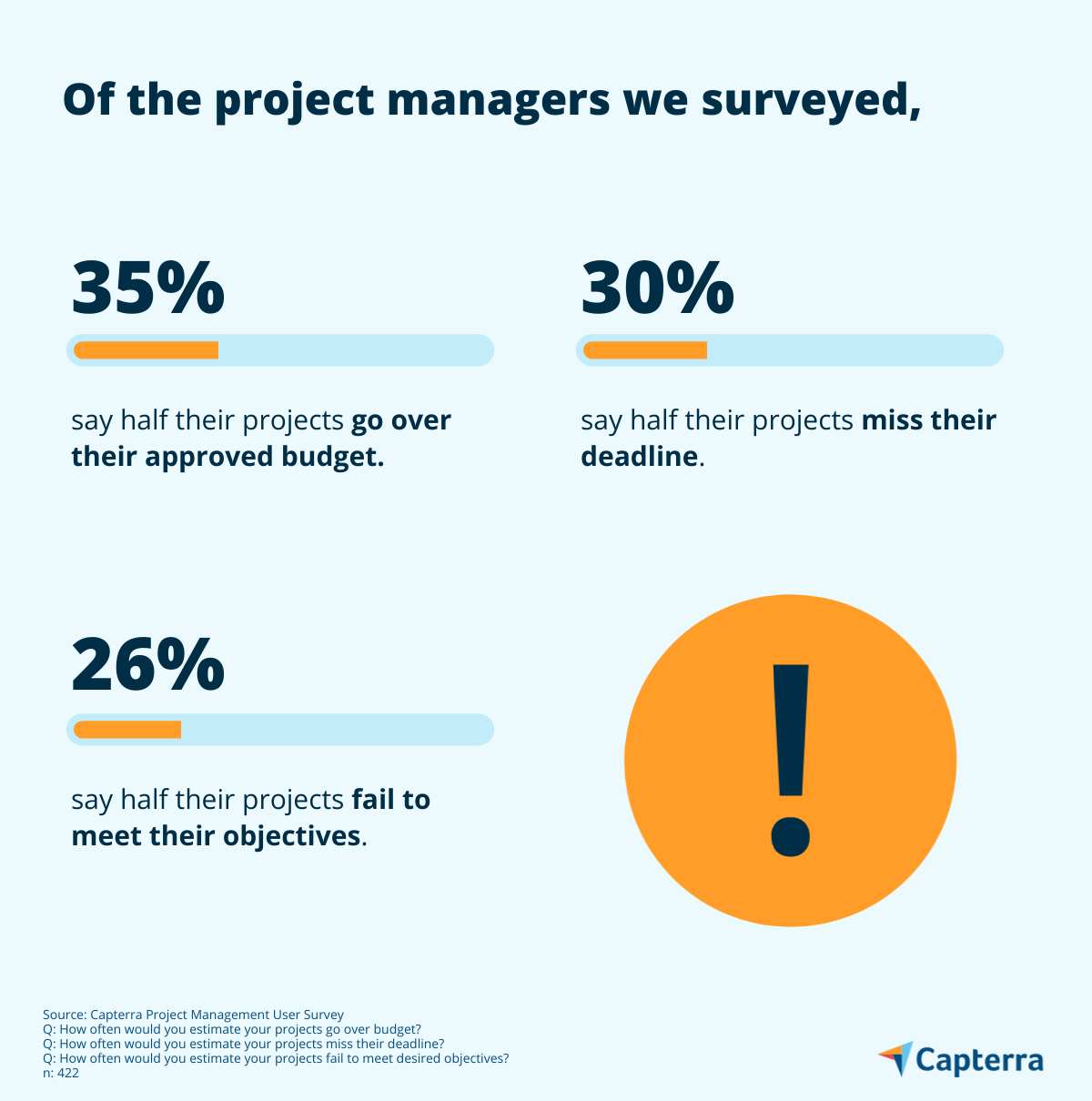 The Future of Project Management is Hybrid | Capterra