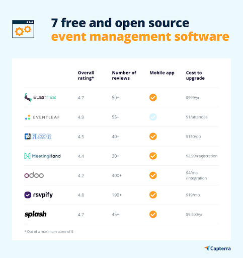 7 Free and Open Source Event Management Software | Capterra