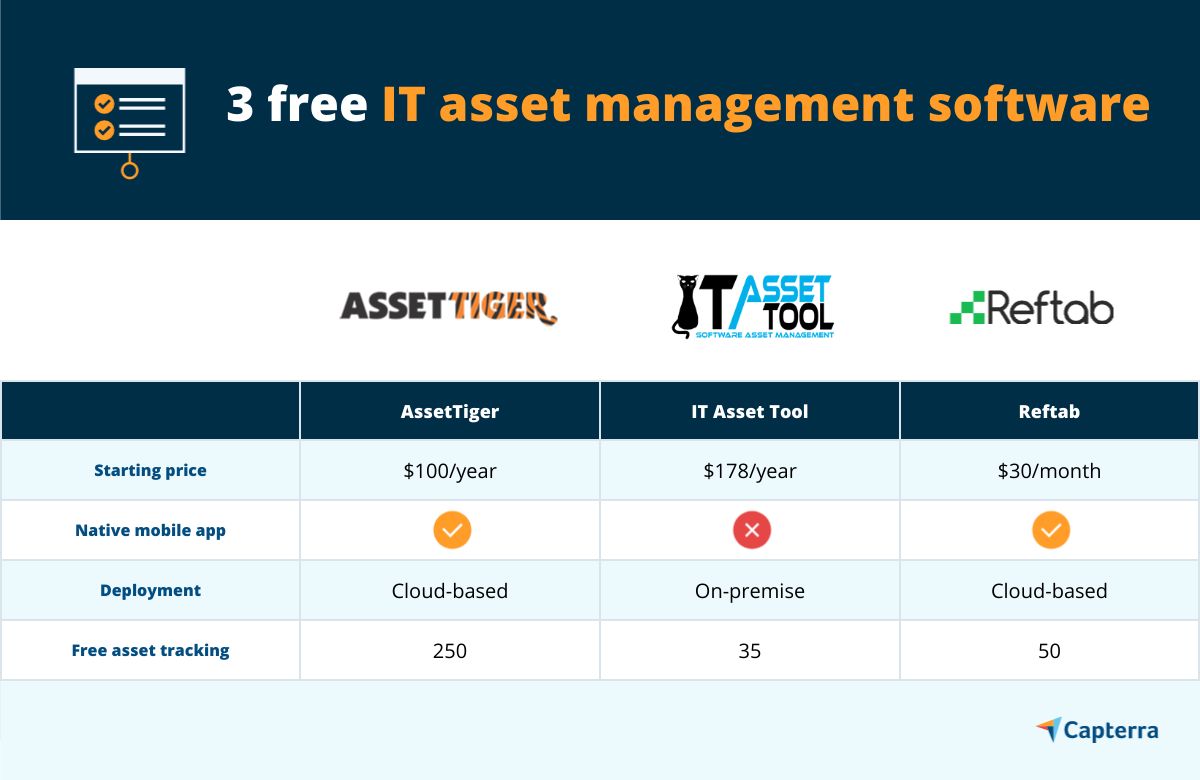 3 Free IT Asset Management Software Solutions | Capterra