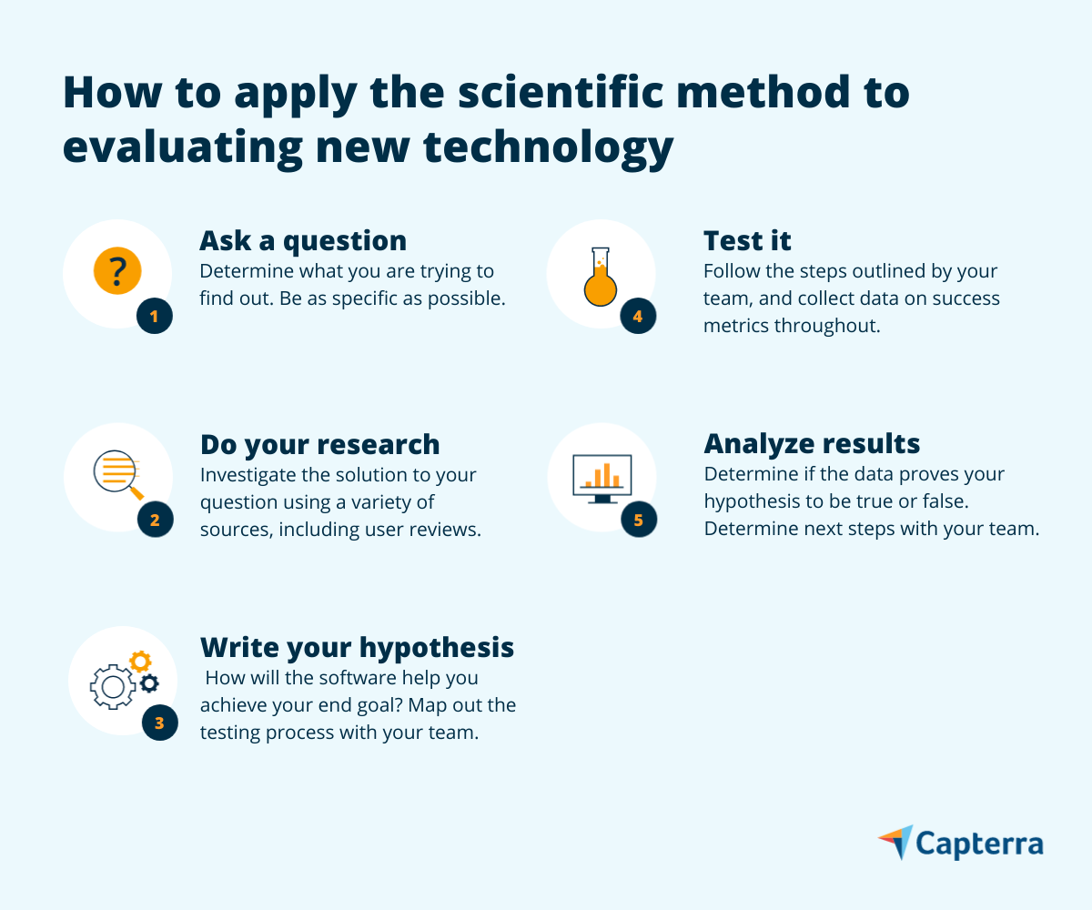 5 Steps To Evaluate New Emerging Technology | Capterra