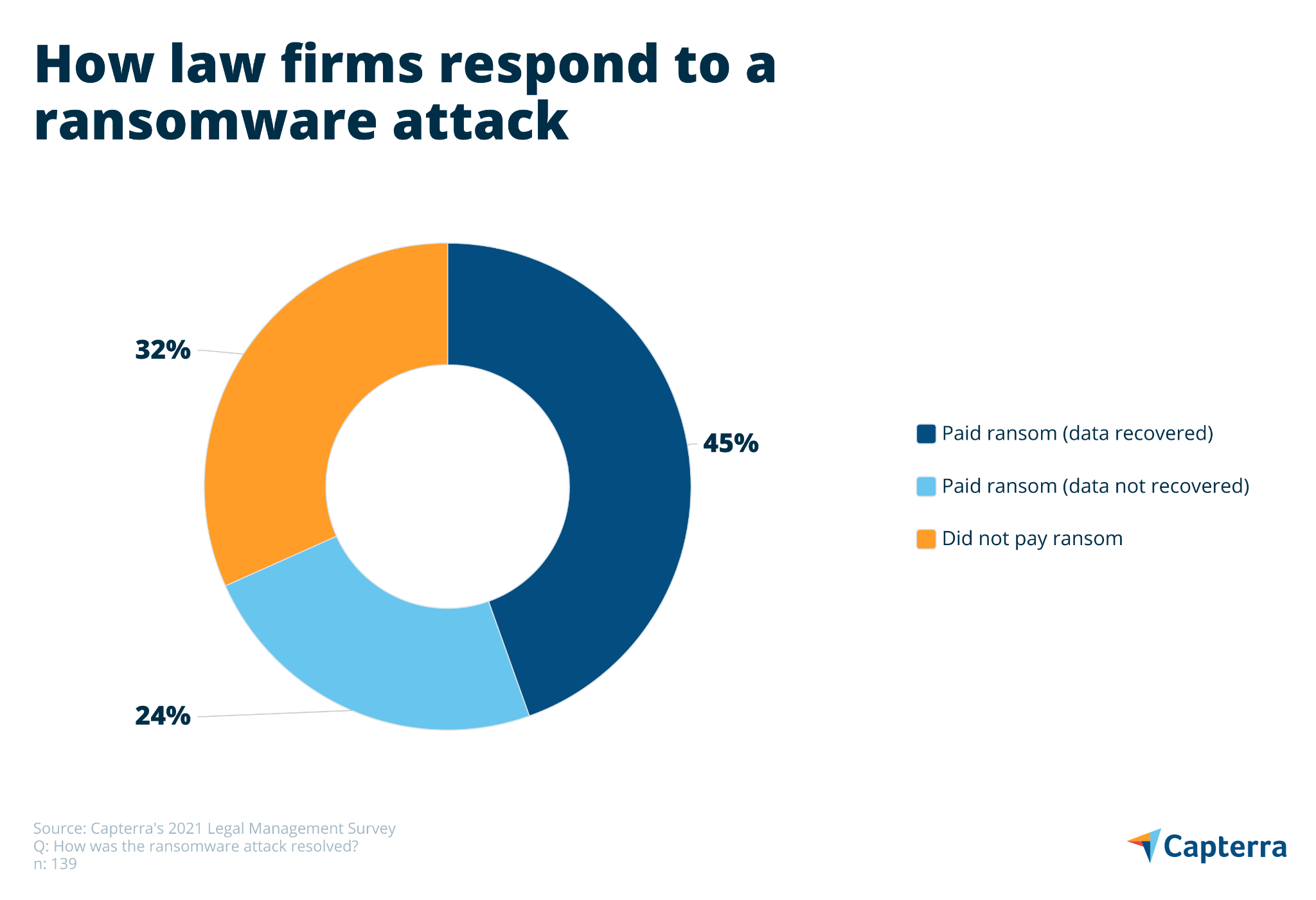 Law Firm Ransomware Attacks: What You Need to Know to Protect Your ...