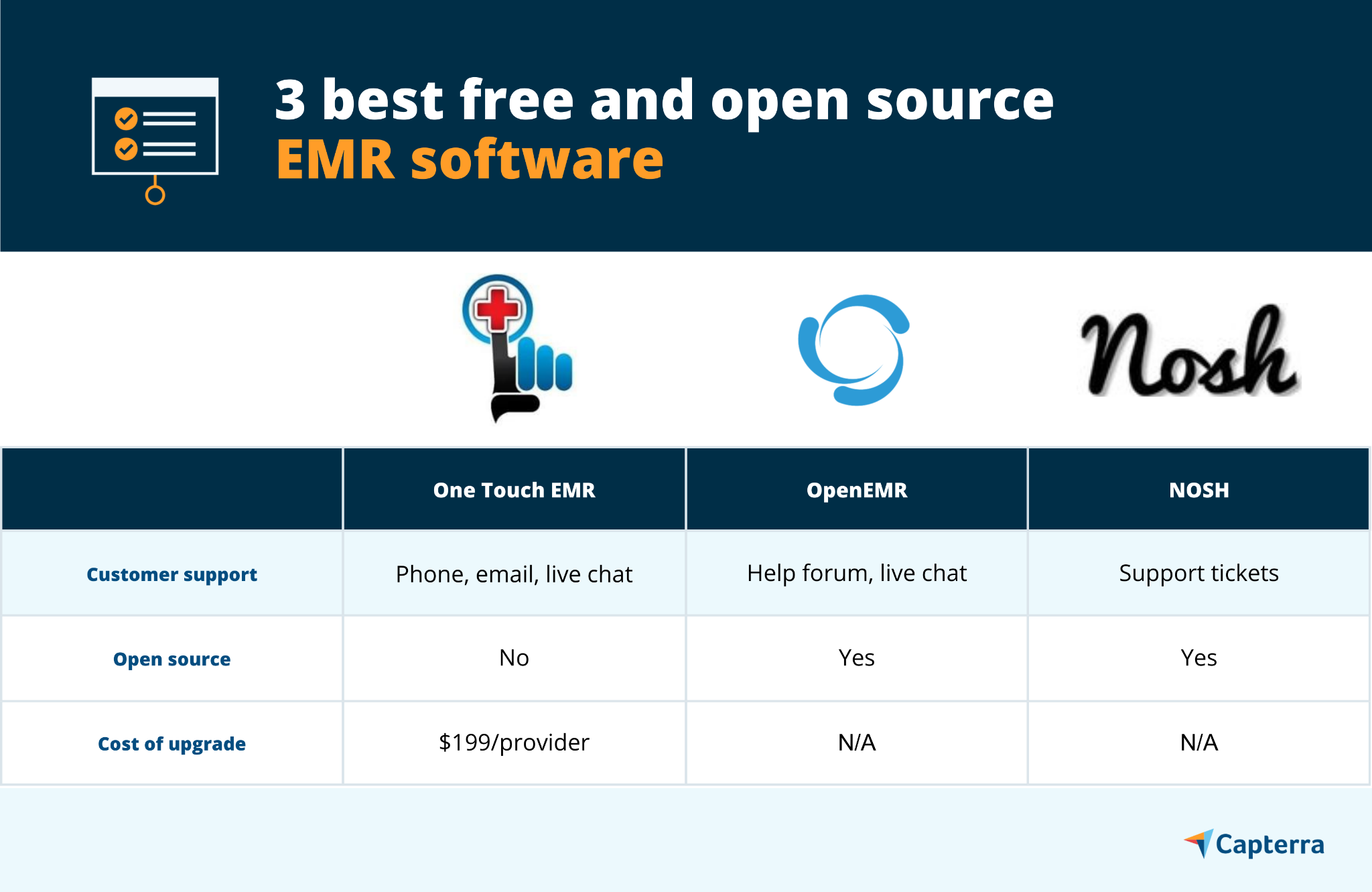 3 Best Free and Open Source EMR Software | Capterra