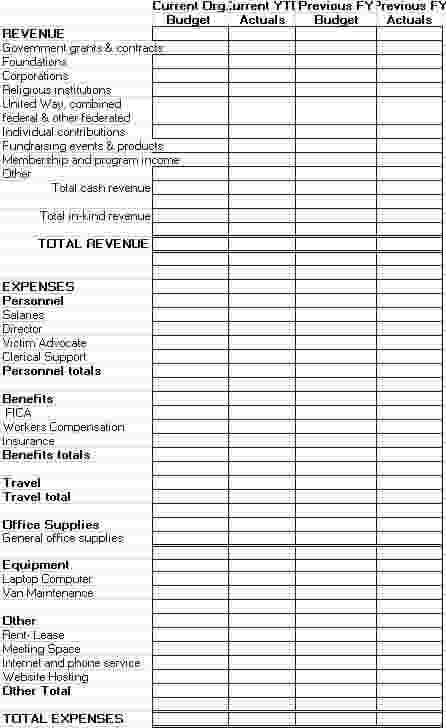 4 Free Nonprofit Budget Templates For Your Organization To Smoothly ...