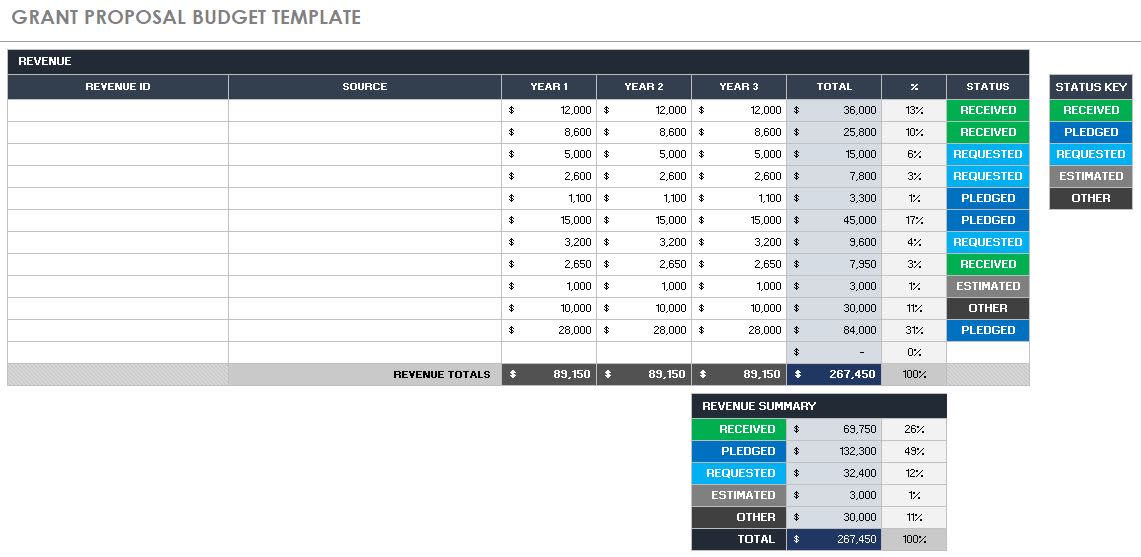 4 Free Nonprofit Budget Templates For Your Organization To Smoothly ...