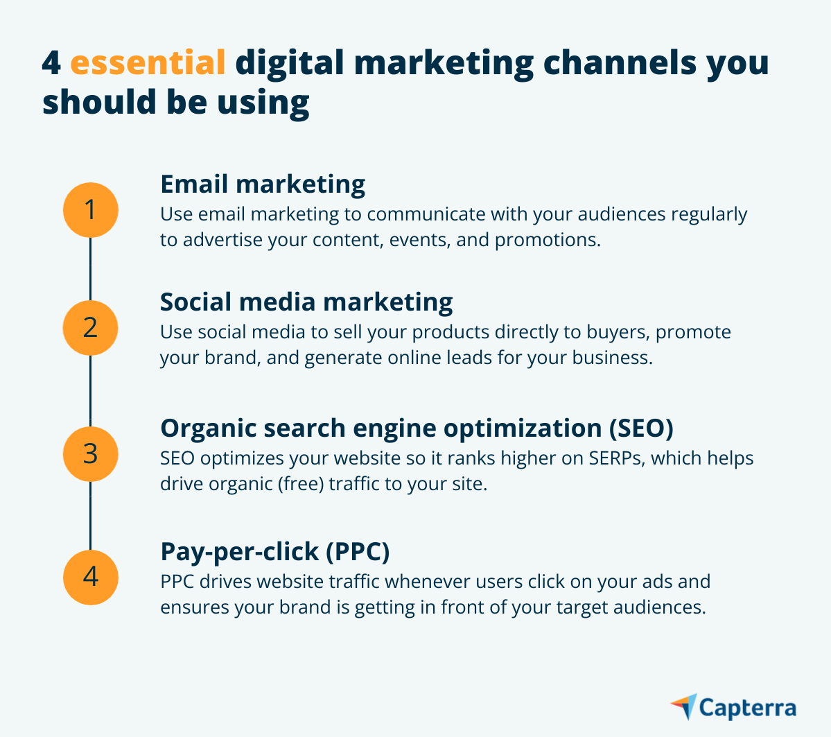 4 Essential Digital Marketing Channels To Grow Your Business | Capterra