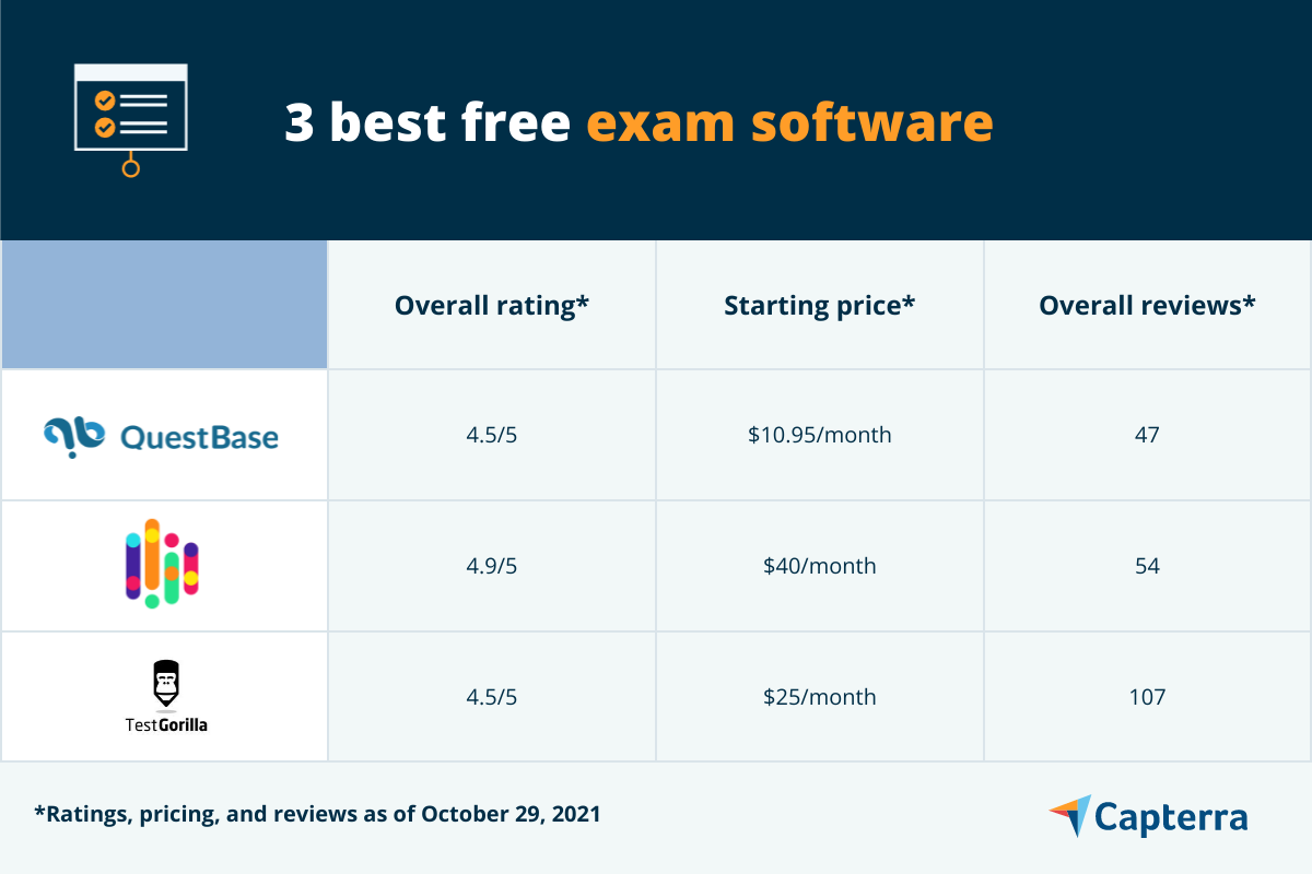 3 Best Free Exam Software | Capterra