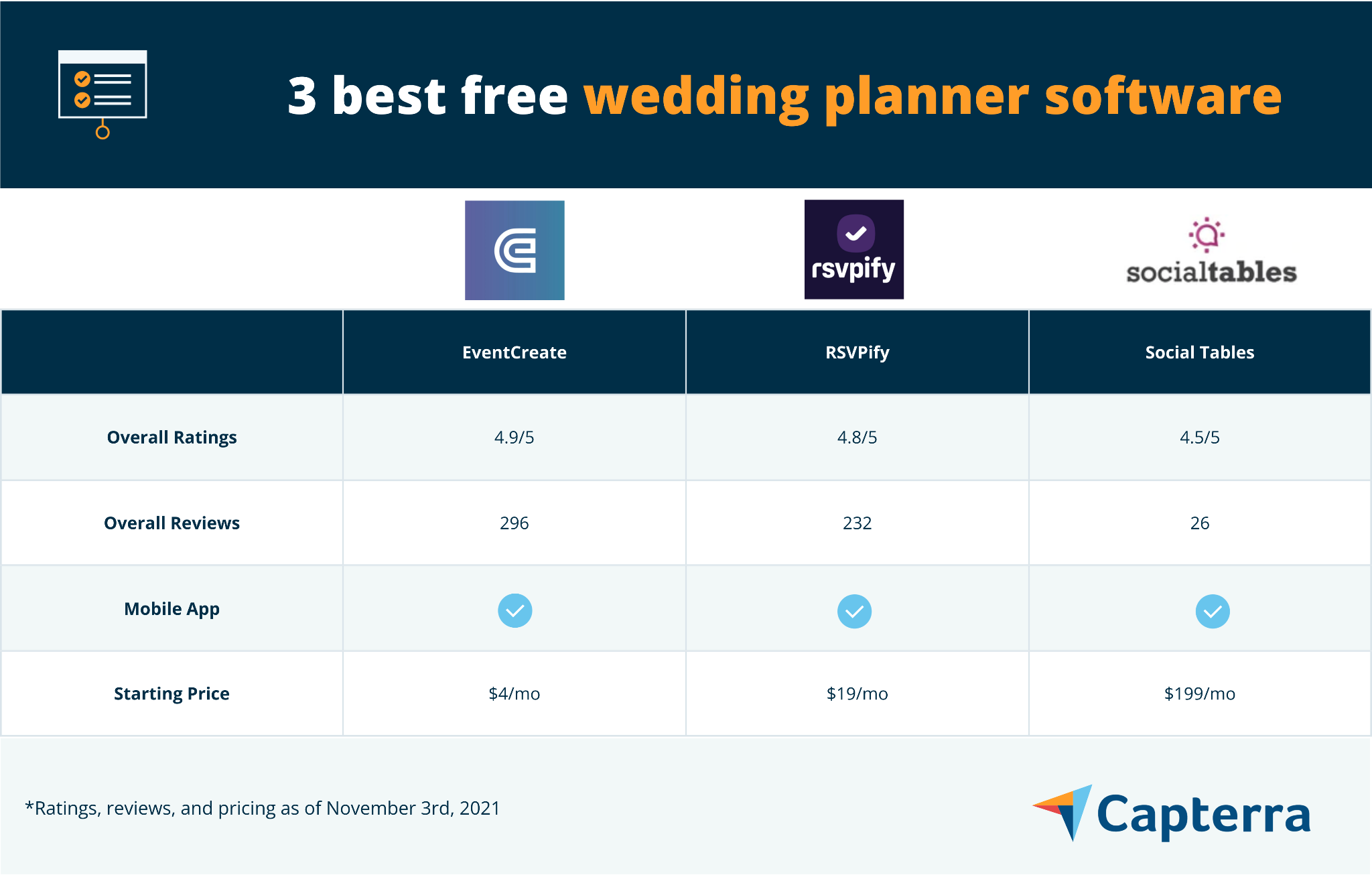 3 Best Free Wedding Planner Software For Your Big Day | Capterra