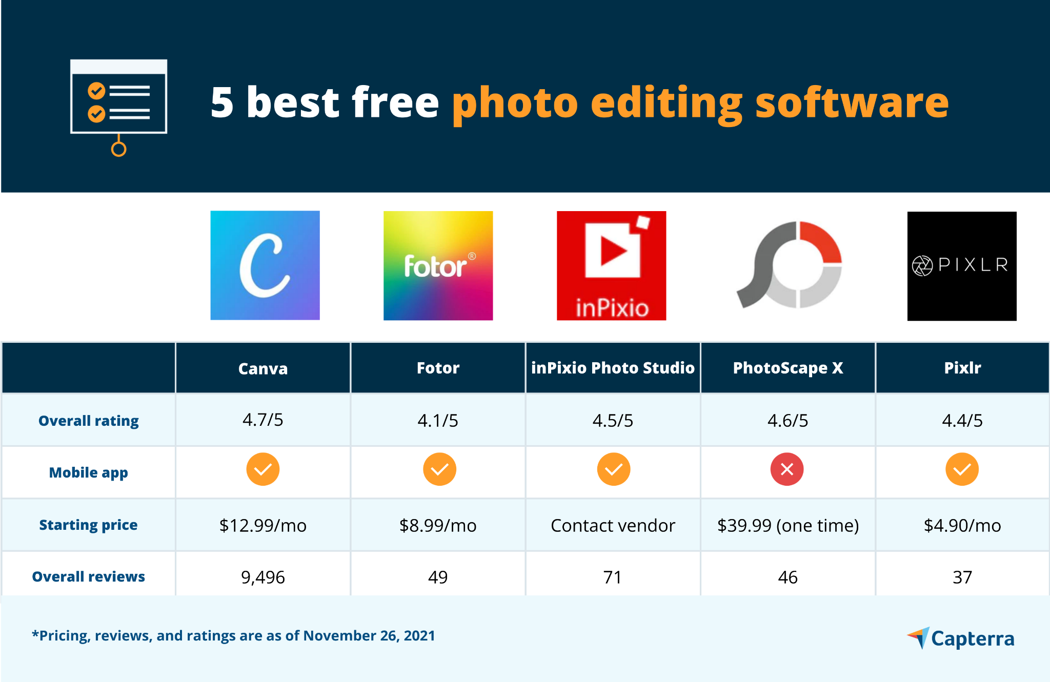 5 Best Free Photo Editing Software | Capterra