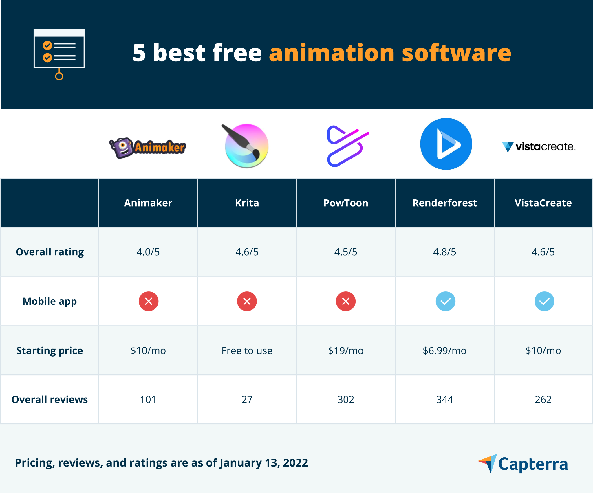 The 5 Best Free Animation Software for Your Business | Capterra