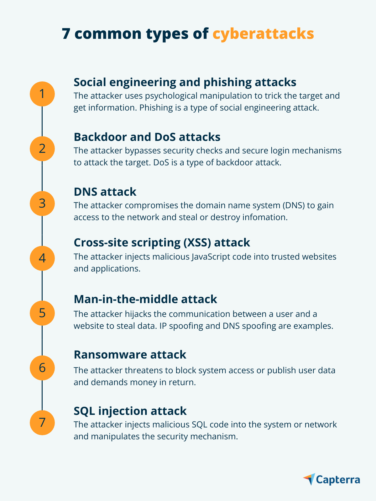 7 Common Types of Cyberattacks | Capterra