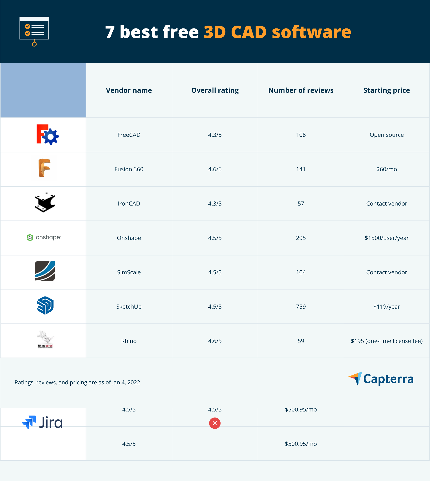 7 Best Free 3D CAD Software for Your Design Needs | Capterra