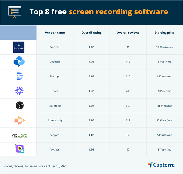 Top 8 Free Screen Recording Software | Capterra