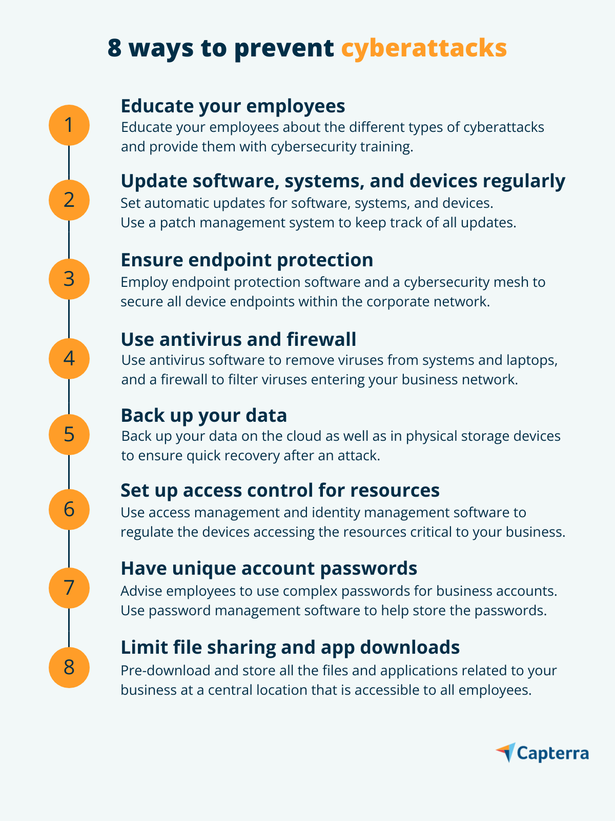 8 Ways To Protect Your Small Business From Cyberattacks | Capterra