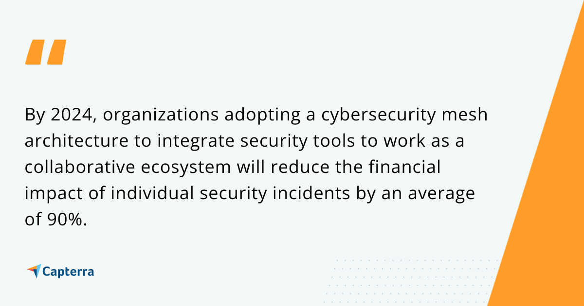 8 Ways To Protect Your Small Business From Cyberattacks | Capterra