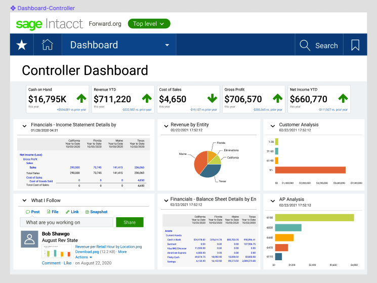 10 Metrics Every Financial Dashboard Should Include | Capterra